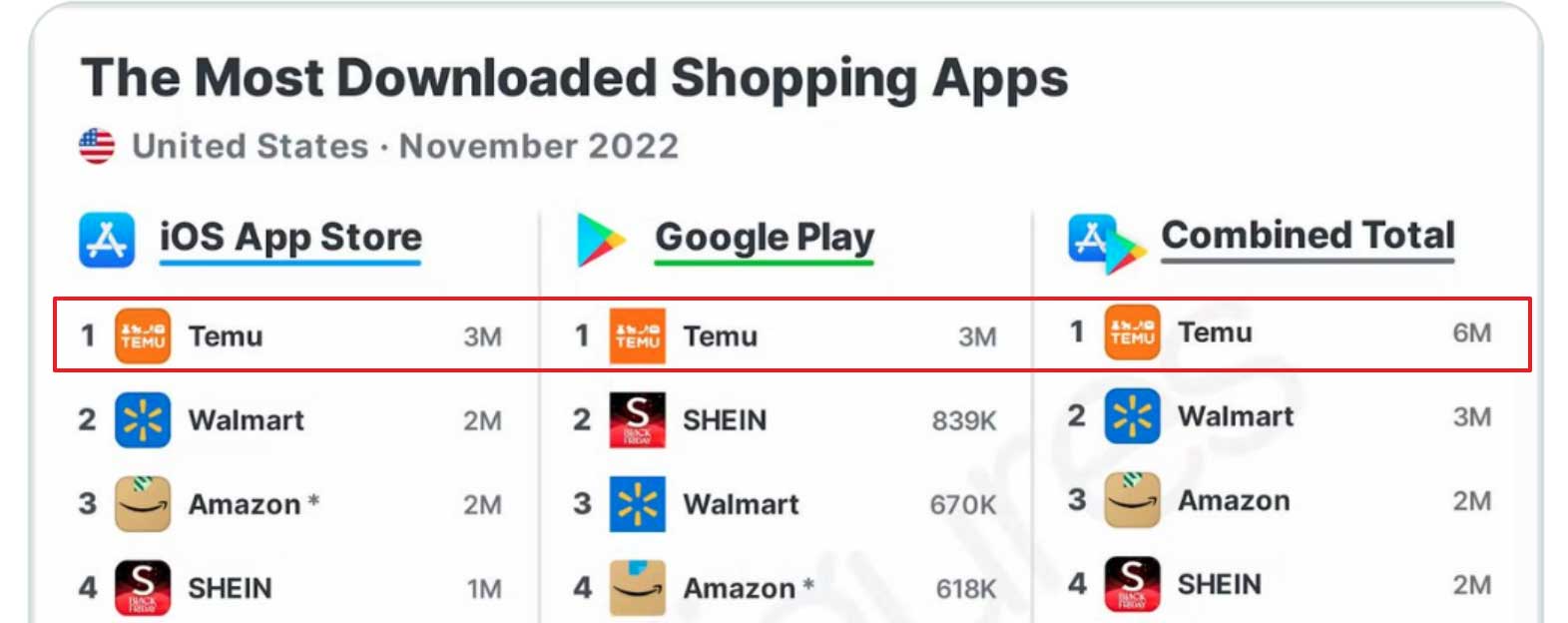 What is Temu? What Impact Does Temu Have on Dropshipping?
